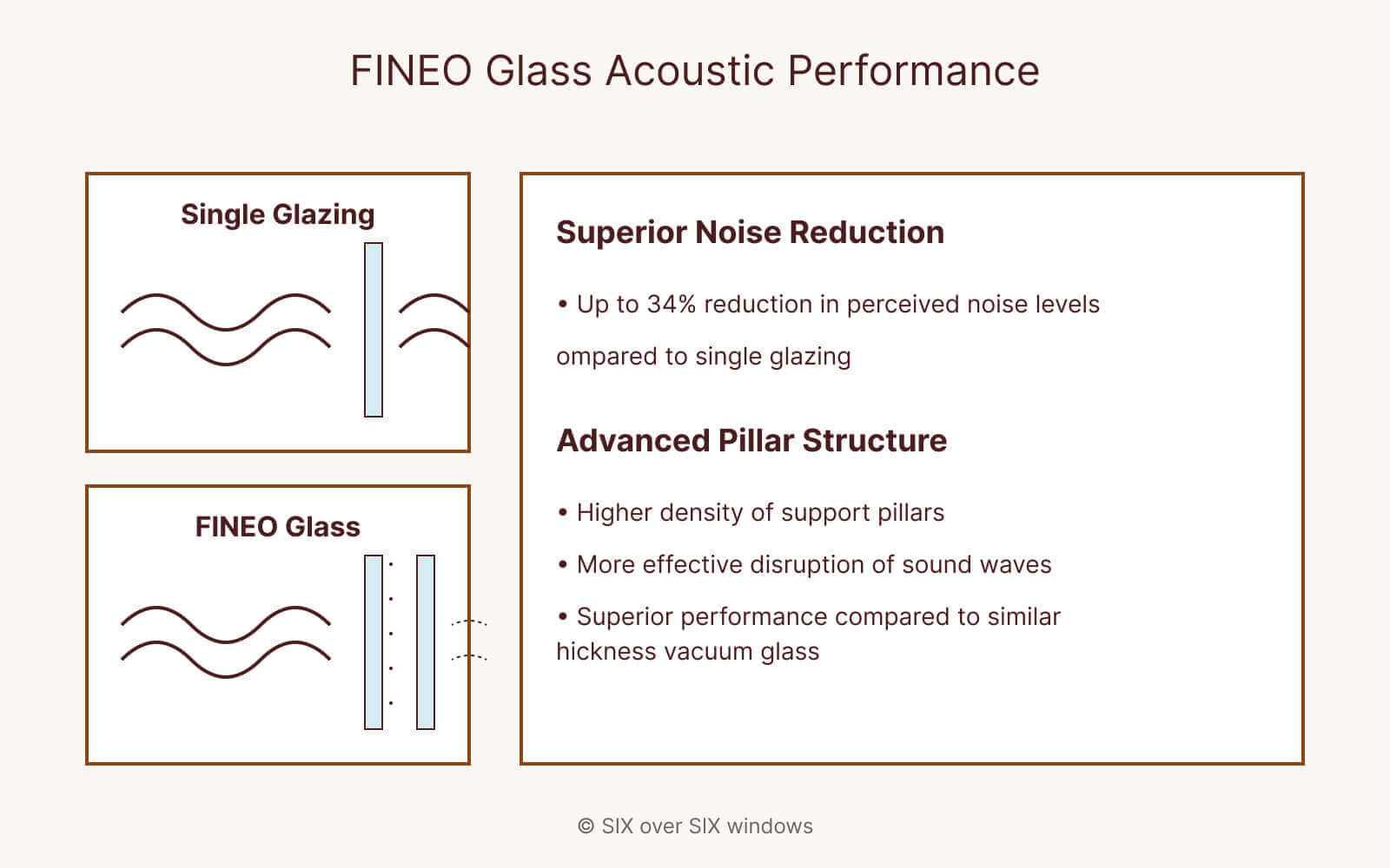 Fineo glass: Comprehensive guide for homeowners