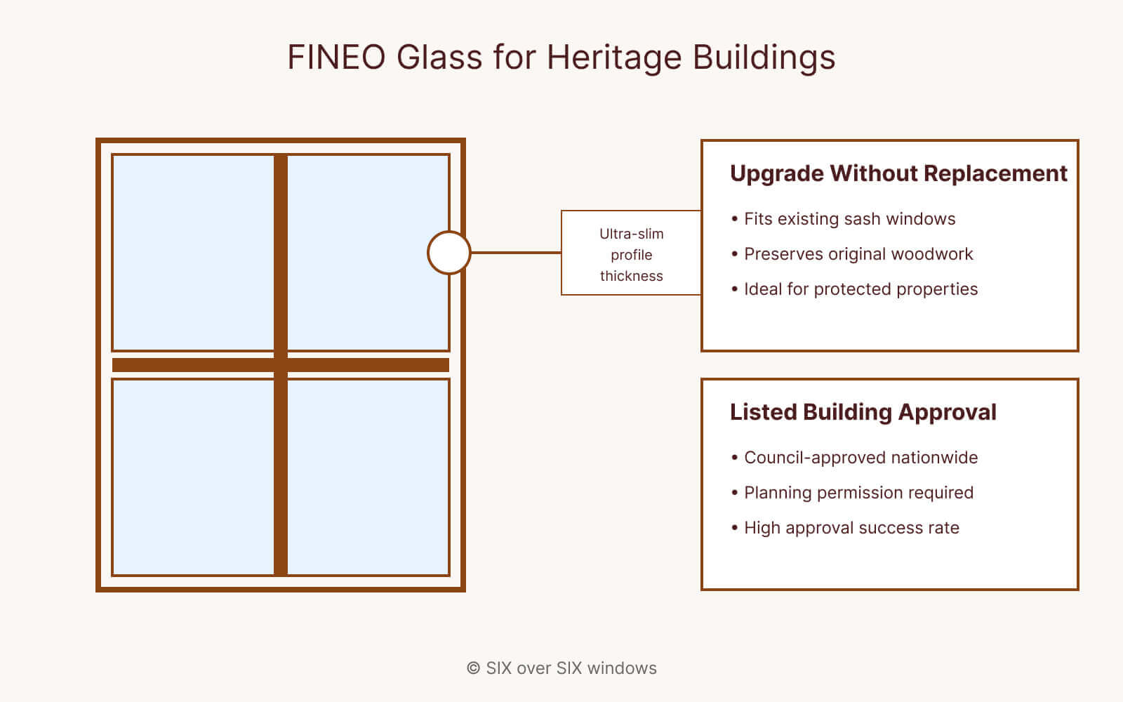 Fineo glass: Comprehensive guide for homeowners