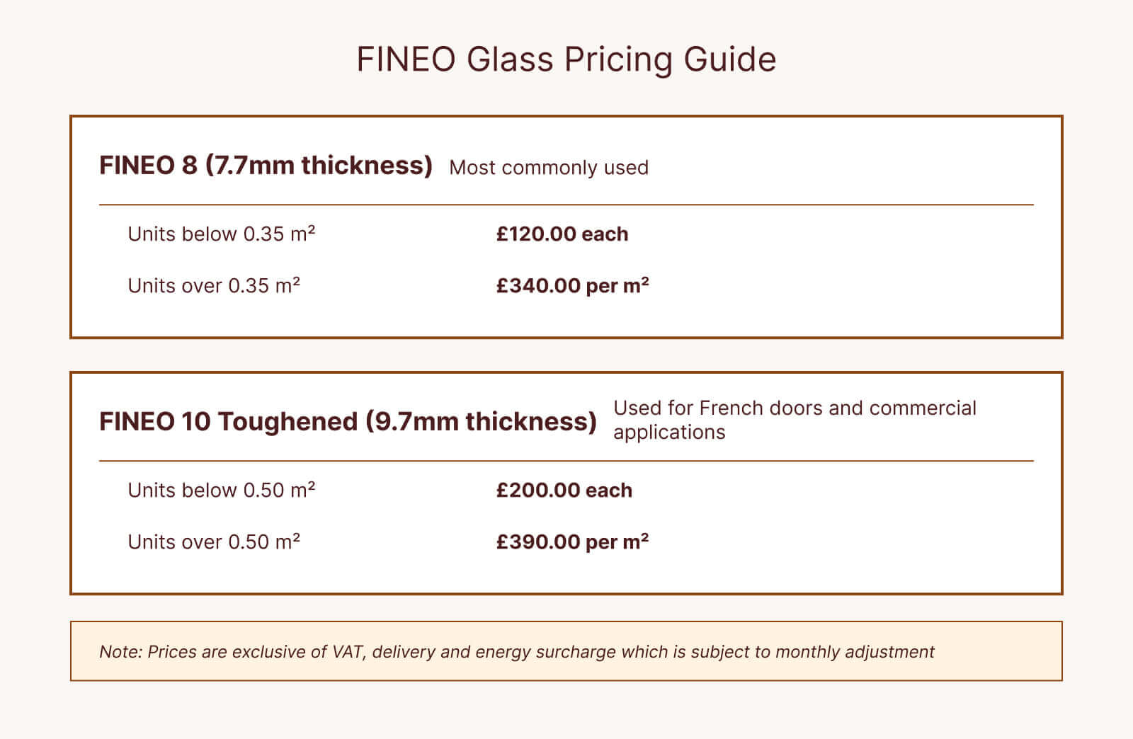 Fineo glass price and lead times - Six over Six windows - Sash Windows Restoration & Double glazing