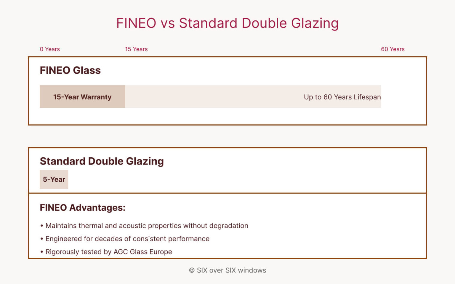Fineo glass: Comprehensive guide for homeowners