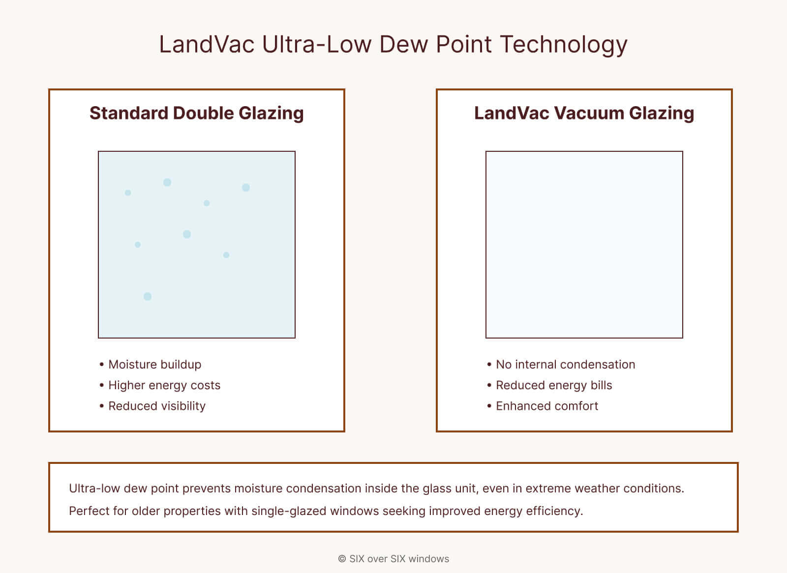 In-depth look at LandVac Vacuum Glazing for homeowners